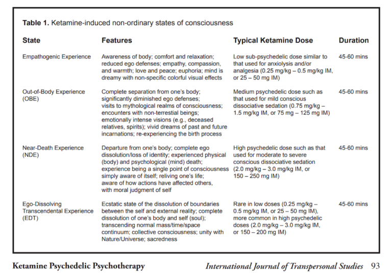 What Patients Say About the Four Levels of Ketamine Experiences ...