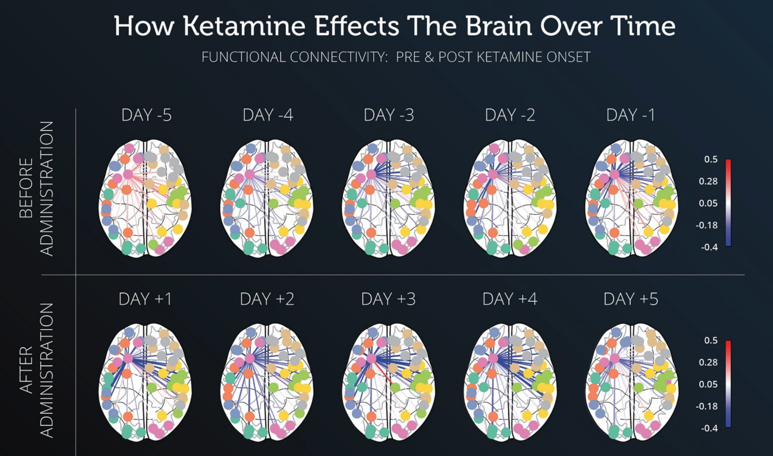 Anti-Aging Biohacker Bryan Johnson’s Ketamine Experiment - HealingMaps